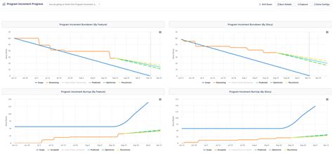 The Math Behind The Jira Align Program Increment P Atlassian Community
