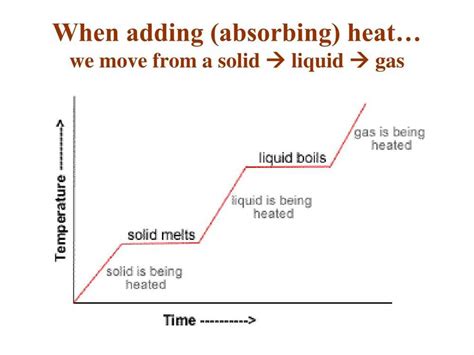 Heating Curve Worksheet A Step By Step Guide With Answers