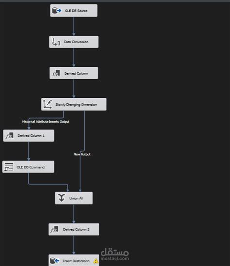 etl dwh gravitybook مستقل