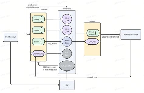 llamaindex入门 李乾坤的博客