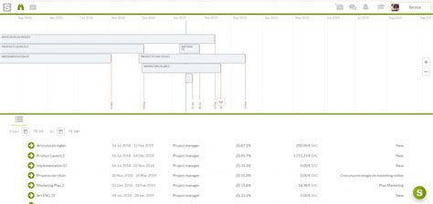 Free And Easy Project Dashboard With Excel Sinnaps