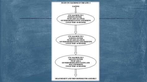 Subros Auto Airconditioning Pptx