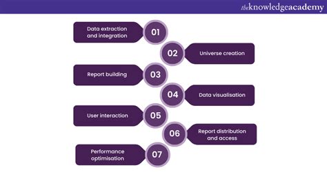 What Is Business Objects Reporting An Introduction