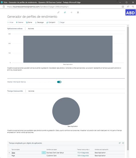 Analizar Rendimiento En Business Central 365 Abd Consultora Informática