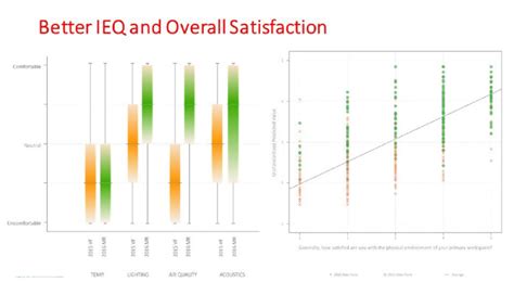 Left Comparative Analysis Of Occupants Satisfaction With The Ieq