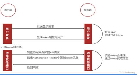 jwt简单使用 jwt payload csdn博客