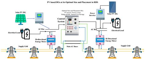 Optimal Location And Sizing Of Photovoltaic Based Distributed Generations To Improve The