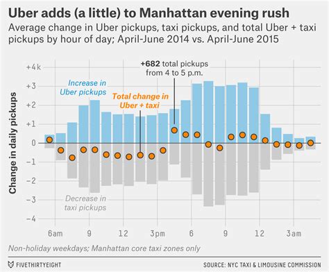 Our 47 Weirdest Charts From 2015 Fivethirtyeight