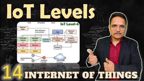 Iot Levels Components And Effective Deployment Templates Internet