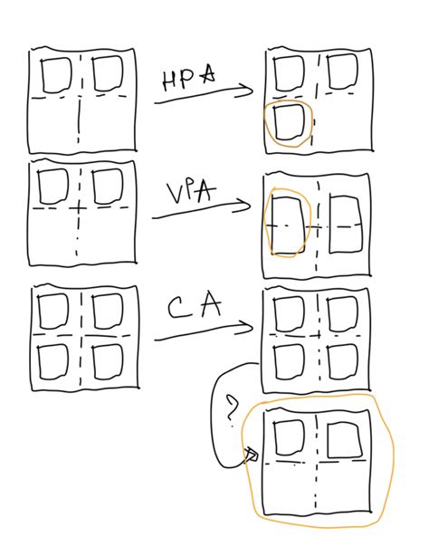 Scaling Kubernetes Nodes In Aws Eks A Complete Guide