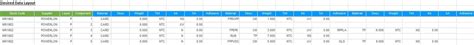 Solved Data Transformation Help Unpivot Selected Rows T
