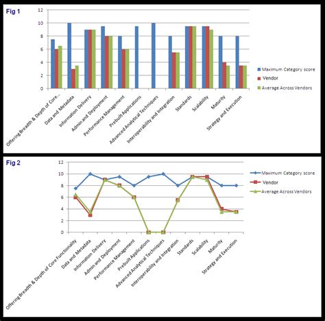 The Unstoppable Force Data Visualization Fail 3