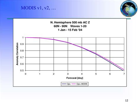 Ppt The Joint Center For Satellite Data Assimilation Science Workshop 2006 Powerpoint
