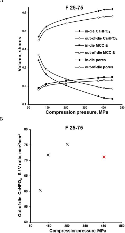 Figure 1 From The Effect Of Microcrystalline Cellulose Cahpo4 Mixtures In Different Volume