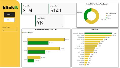Superstore Sales Analysis Excel By Khin Maung Htay Medium