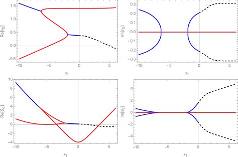 Figure 11 From Complex Classical Paths In Quantum Reflections And