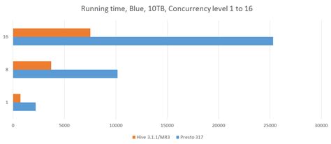 Peerrest Blogg Se Difference In Cost Sequential Testing Nt