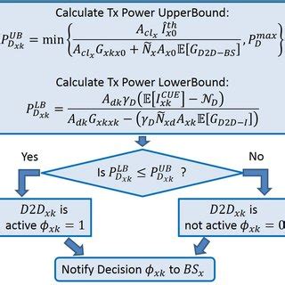 Implementation Of The DAC Method Download Scientific Diagram