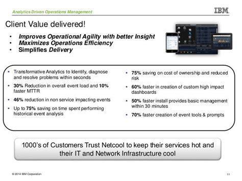 Ibm Netcool Operations Insight