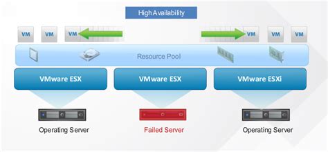 Components Of Vmware Vsphere 6 0 Part 6 Blog By Jay Mutkawoa Nitin