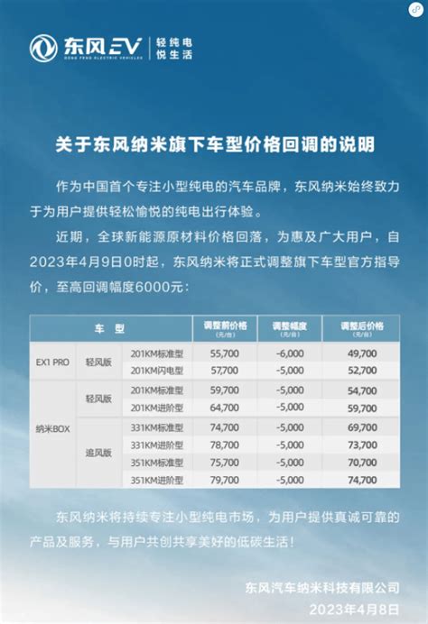 4月份降价战来了 近日多家新能源汽车下调价格搜狐汽车搜狐网