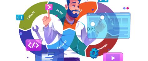 A Checklist For Building A Devops Organization