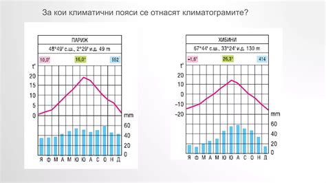 климатични пояси и области в европа Ppt