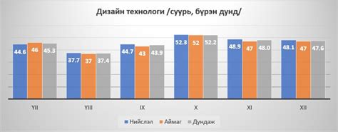 ДИЗАЙН ТЕХНОЛОГИЙН ХИЧЭЭЛИЙН Боловсролын ерөнхий газар