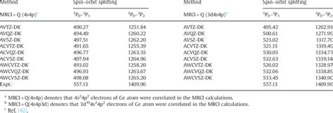 Spin Orbit Splitting Between The 3 P 0 3 P 1 And 3 P 0 3 P 2 Terms
