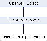 API OpenSim OutputReporter Class Reference API OpenSim OutputReporter Class Reference