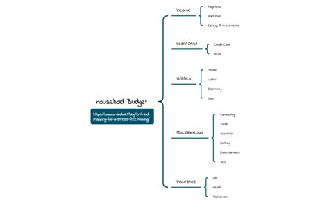 Household Budget Anne Zhu Xmind