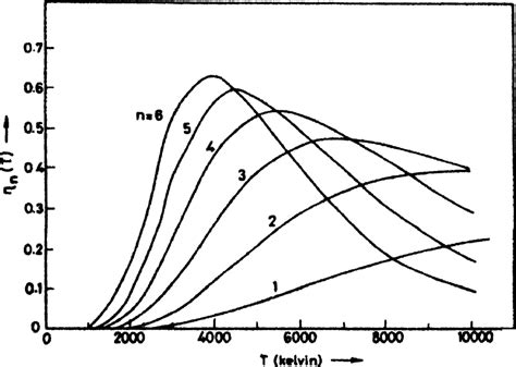 Variation Of The Efficiency 7 7 With Temperature T Cf Eq 10 For