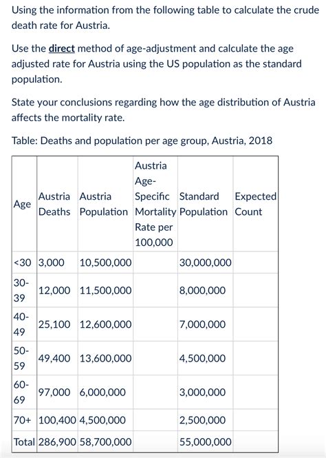 Solved 1 What Is The Crude Mortality Rate For Austria Show
