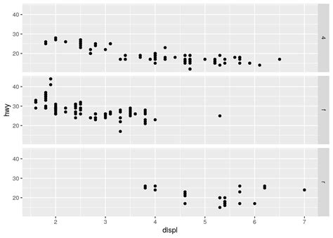 Ggplot2solutions