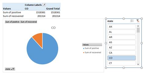 Building A COVID Dashboard In Excel