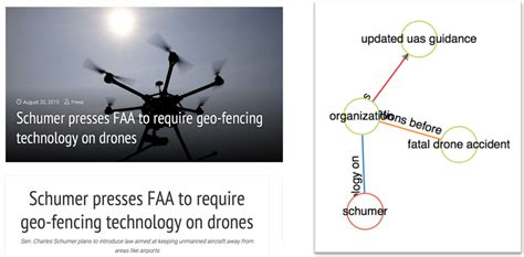 Patterns Discovered From Updates To The Knowledge Graph The Updates Download Scientific