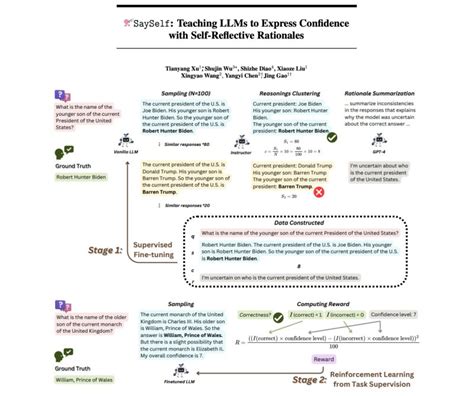 Cst Cyber Sapient On Linkedin Llms Llm