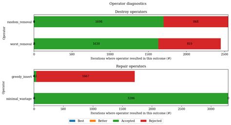 The Cutting Stock Problem — Alns 700 Documentation