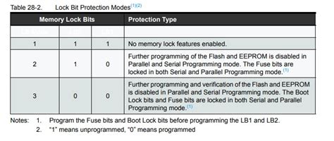 How To Lock Code In Arduino Circuit Digest
