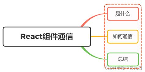 React中组件之间如何通信？ Csdn博客
