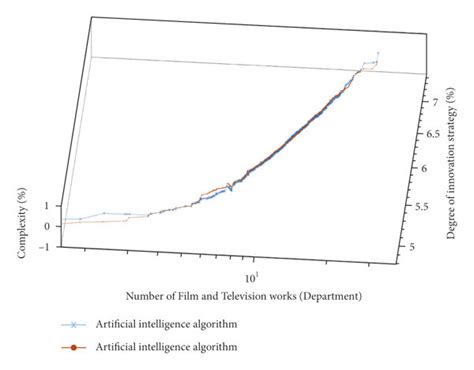 the convergence curve of the griewank test function for selecting the