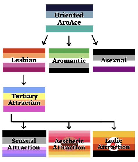 My Updated Chart R Orientedaroace