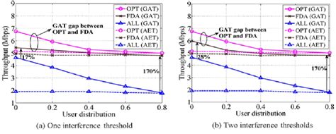 Performance Comparison Of Four Algorithms Optimal Algorithm Opt