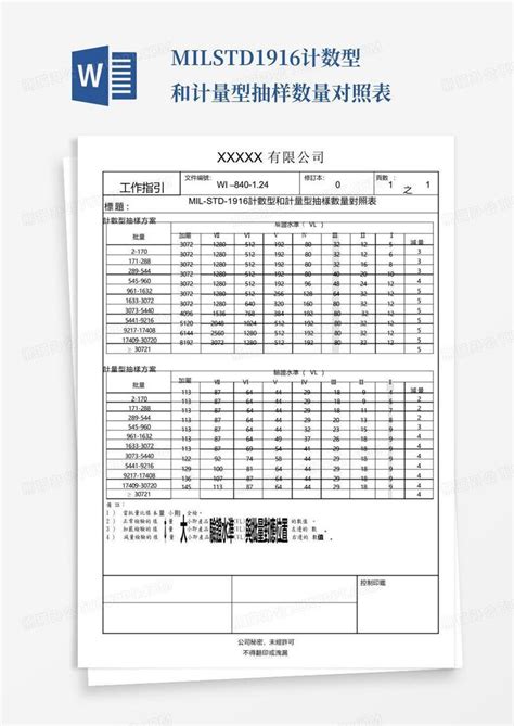 mil std 1916计数型和计量型抽样数量对照表Word模板下载 编号qandjrpk 熊猫办公