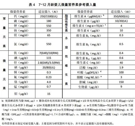 收藏中国居民膳食营养素参考摄入量 发展