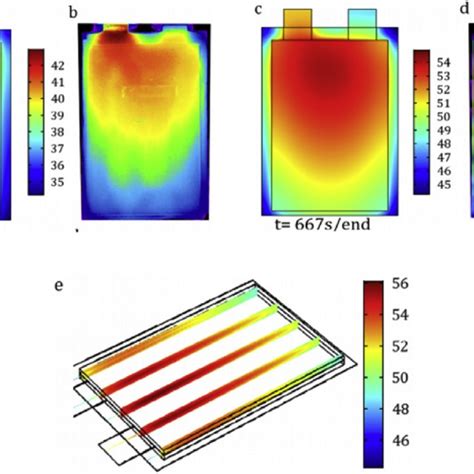 Pdf Lithium Ion Battery Fast Charging A Review