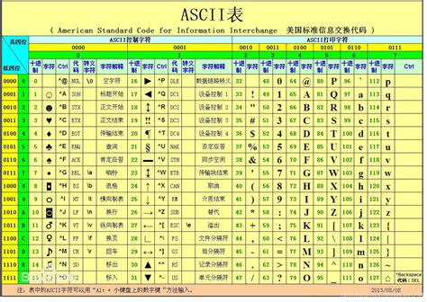 Ascii编码ascll编码示例项目 Csdn博客