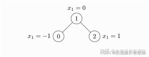 Pyg自带数据集代入测试(二) 知乎 Pyg自带数据集代入测试(二) 知乎