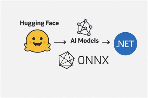 Leveraging Advanced Ai Models From The Python Ecosystem Within Net Daniyal Hassan