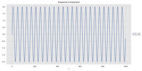 Pydata Berlin 2019 Gaussian Processes For Timeseries Forecasting Dr